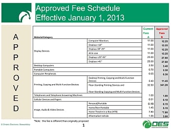 Ontario Environmental Fee for MFP Increases Tenfold Jan 1 2013