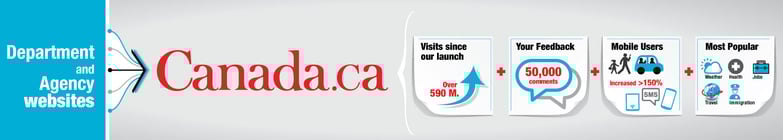 Canadian Government Builds New Centralized Website
