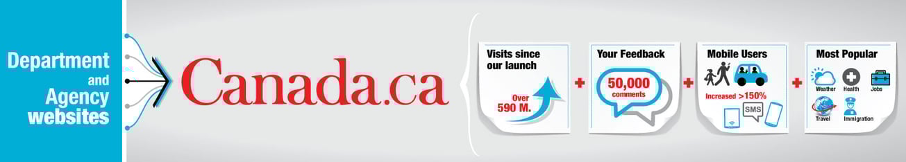 Canadian Government Builds New Centralized Website